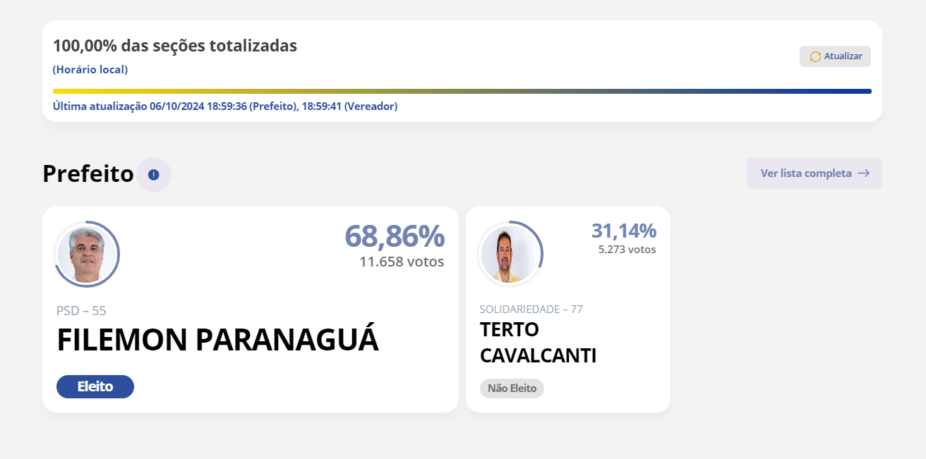 Apoiado pelo atual prefeito, Filemon Paranaguá é eleito novo prefeito ...